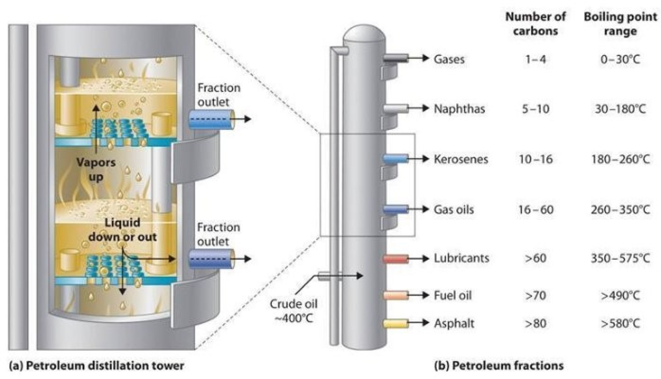New Software Will Enable Chemical Manufacturers to Optimize Distillation Column Configuration ...